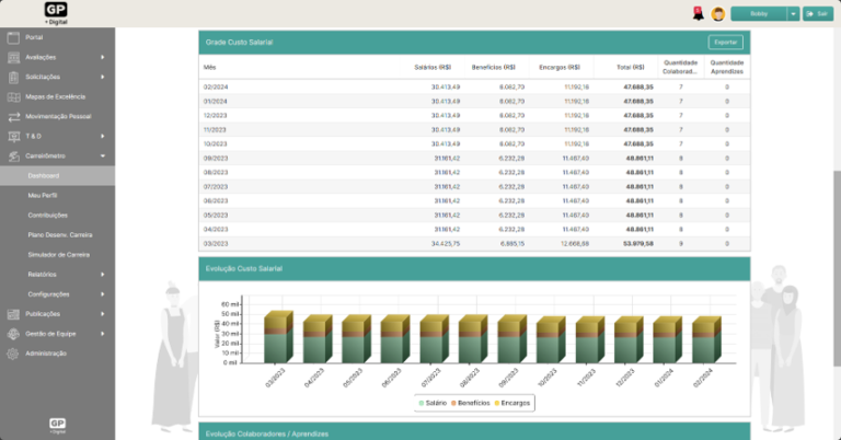 Curso Progress 4GL/ABL - iDBA